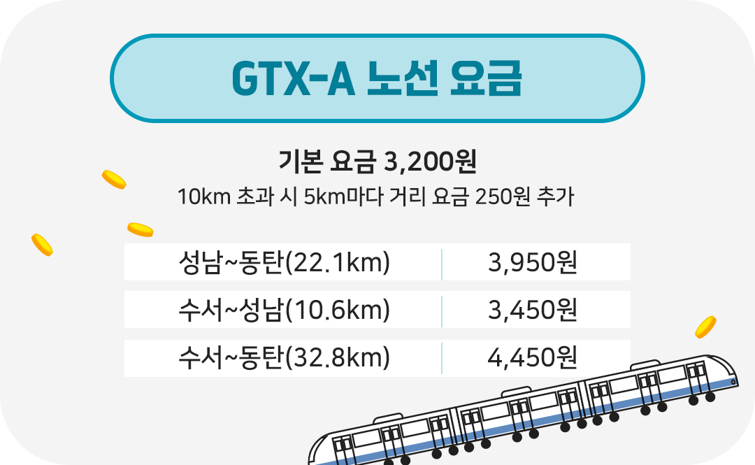 GTX 노선, 드디어 개통! 시간부터 요금까지 알아보자