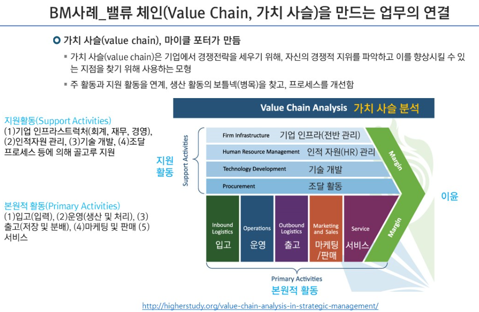 전략적 분석 도구 : SWOT, PESTEL, Value Proposition, Value Chain, BCG Matrix, 5 ...
