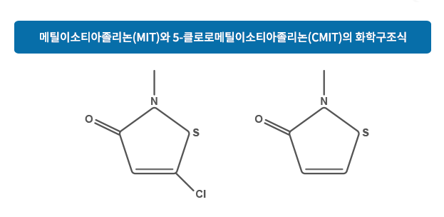 가습기 살균제 성분 CMIT, MIT가 인체에 미치는 영향 및 해결 방안