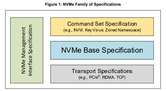 [NVMe-MI] 1. Introduction