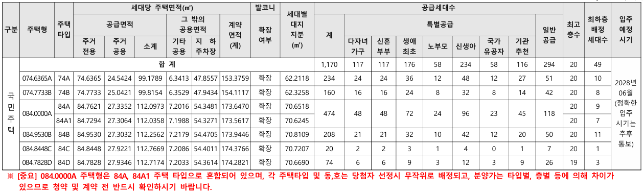 520 청약 동탄 꿈의숲 자연앤 데시앙 분양가 평면도 중도금대출