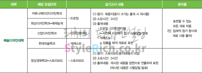 2020학년도 건국대 편입 기출문제가 궁금하다면