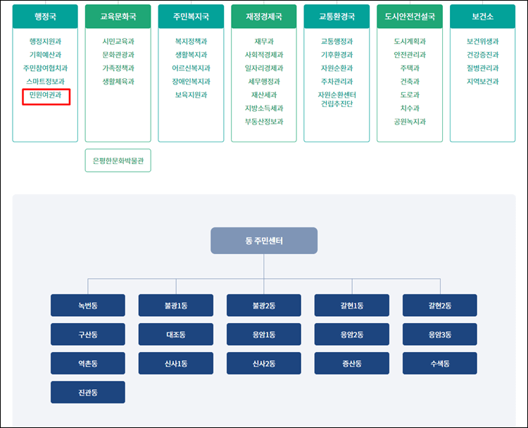 은평구청 홈페이지 전화번호 조직도 살펴보기