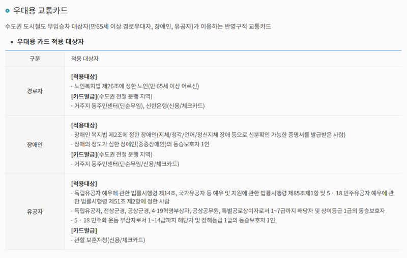 서울 지하철 정기권 구매 요금