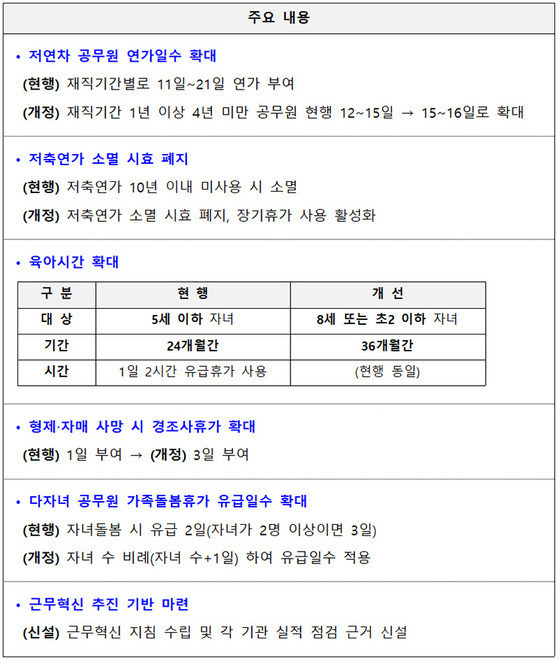 공무원 경조사 휴가일수 특별휴가 규정 교사 교육 지방 국가공무원 복무규정