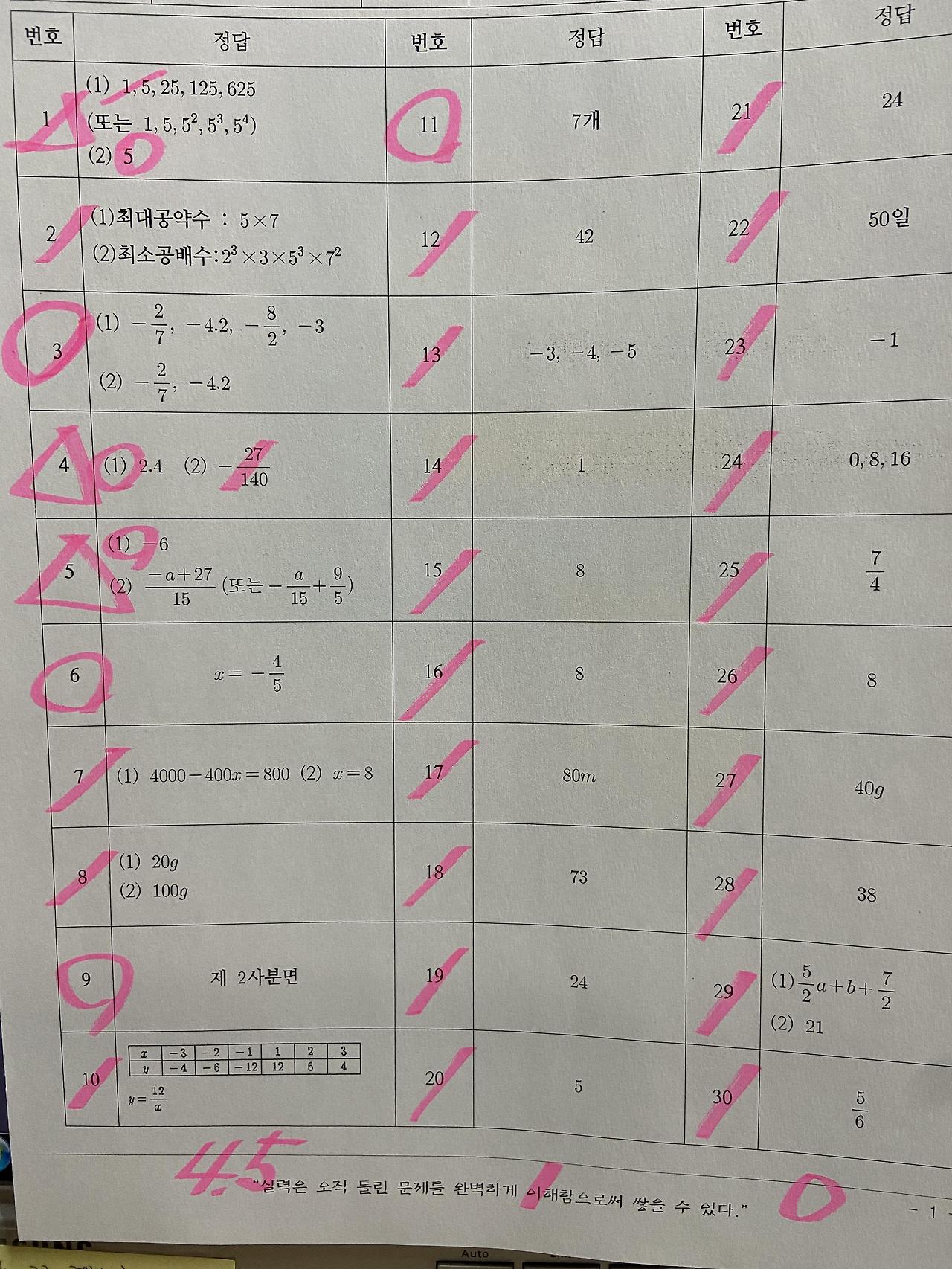 중등수학 1 1 레벨테스트