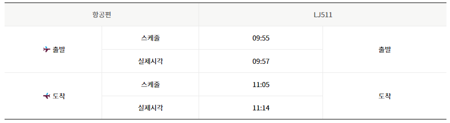 서울김포 ↔ 제주 비행기 시간표 및 저가항공권 예약 요금 알아보기