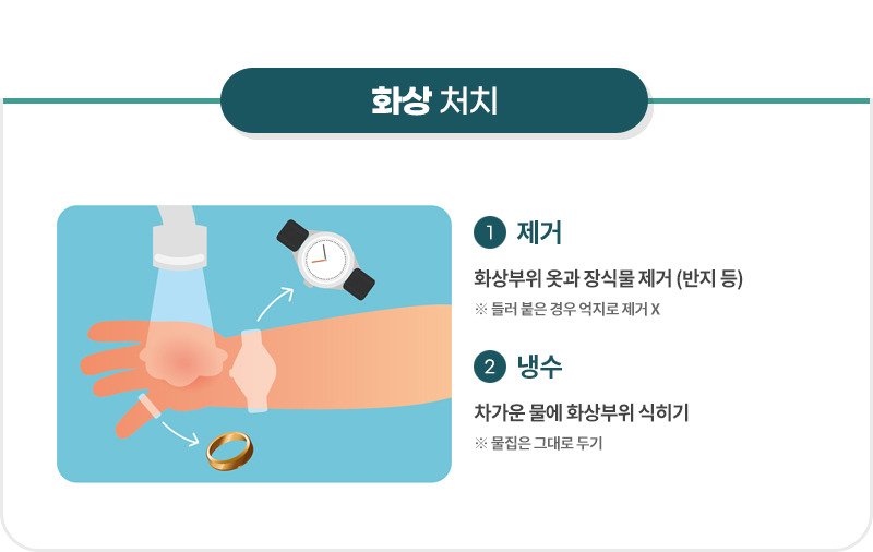 생활안전정보 및 응급조치법화상 코피 지혈 벌쏘임 뱀물림 기도폐쇄 심폐소생술 등