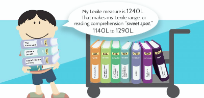 Lexile 지수와 영어실력 관계, 수준에 맞는 영어원서 찾기