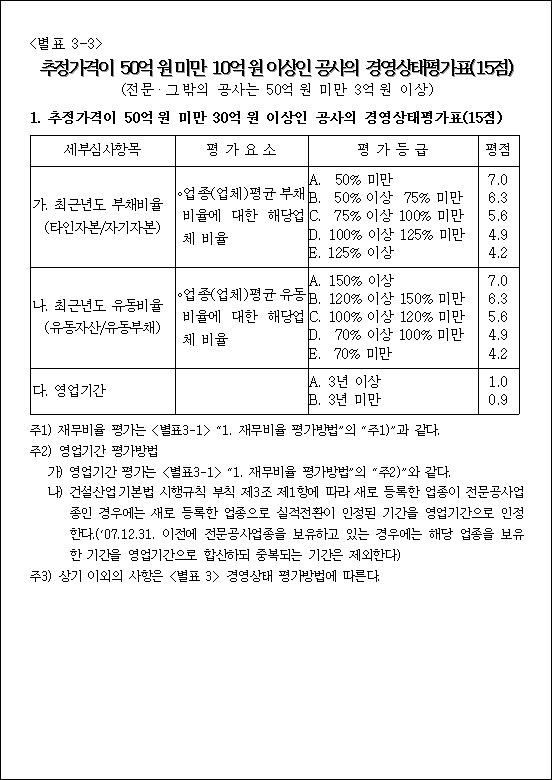 지방자치단체 입찰시 낙찰자 결정기준행정안전부 예규 제89호 2019 10 8 시행