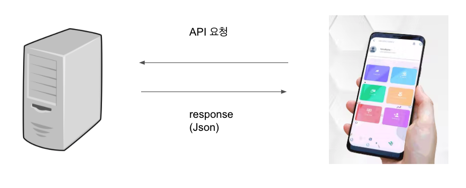 Retrofit - 1 (Retrofit / GSON이란?)