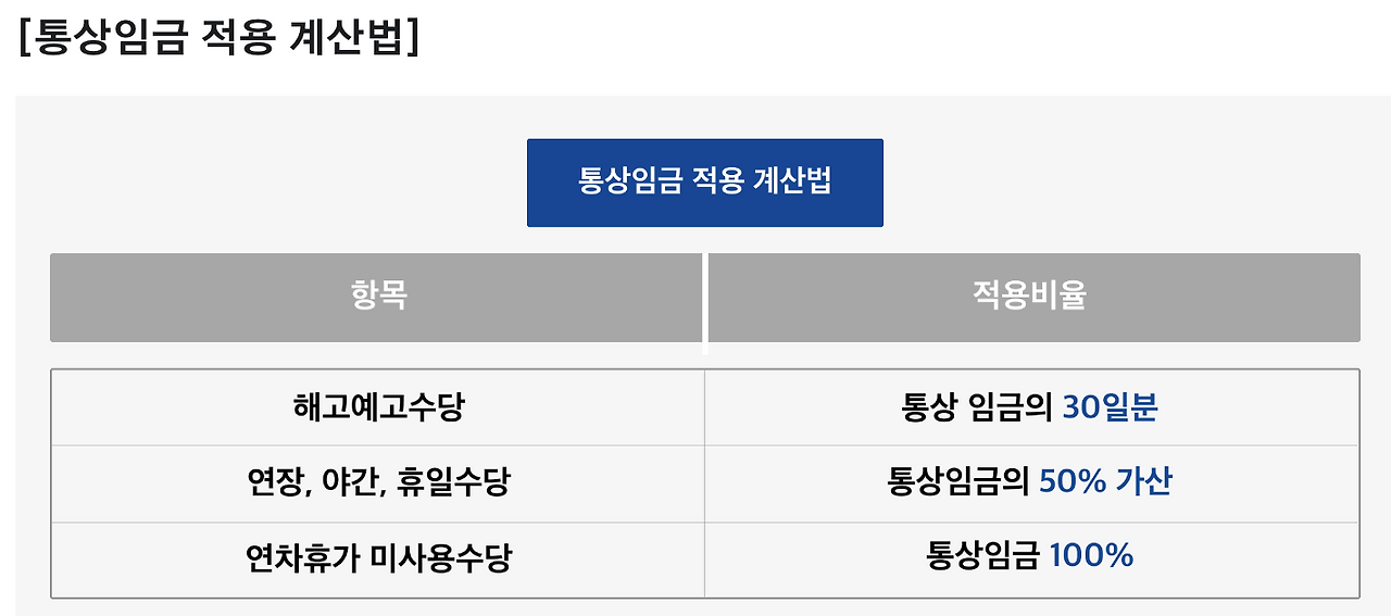 통상임금 통상임금 기준 연차수당 출산휴가급여 해고예고수당 계산시 사용 끄적끄적 경제