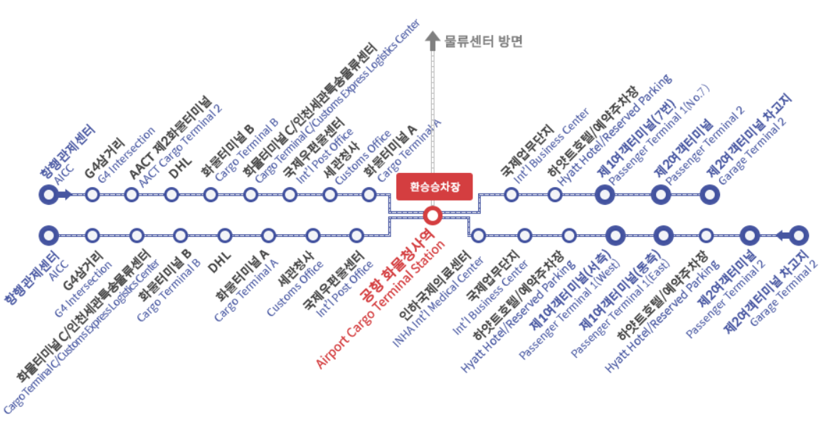 인천공항 인천국제공항 셔틀버스 노선 최신본 인천국제공항 순환버스 하얏트호텔예약주차장 노선 신설안내