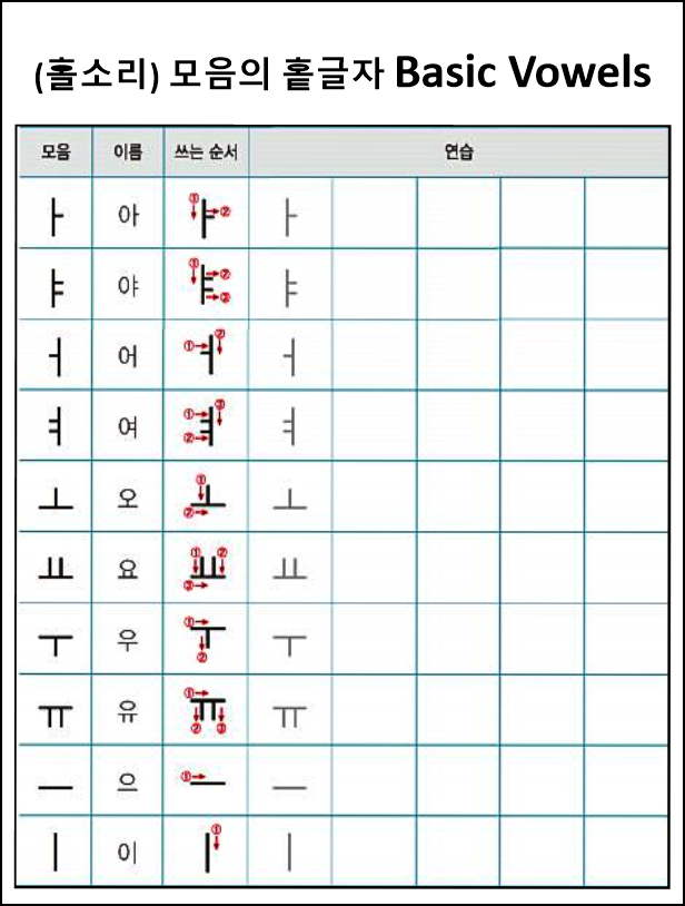 한글_Vowel Writing Practice Notes_Hangeul_모음 순서_How to write 모음_한글 모음 쓰기 ...
