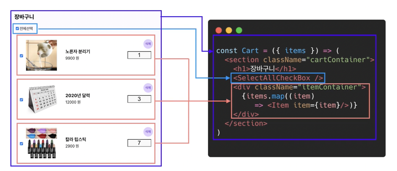 [React] 리액트 JSX(TSX) 문법