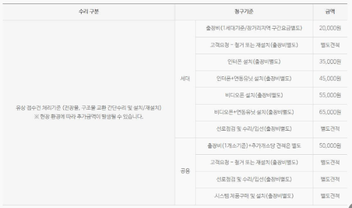 코콤 As 서비스센터 수리방법 수리비용 왈라월드의 정보세상