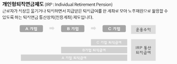 Irp 계좌란 Irp 퇴직연금 소득공제 수령 방법