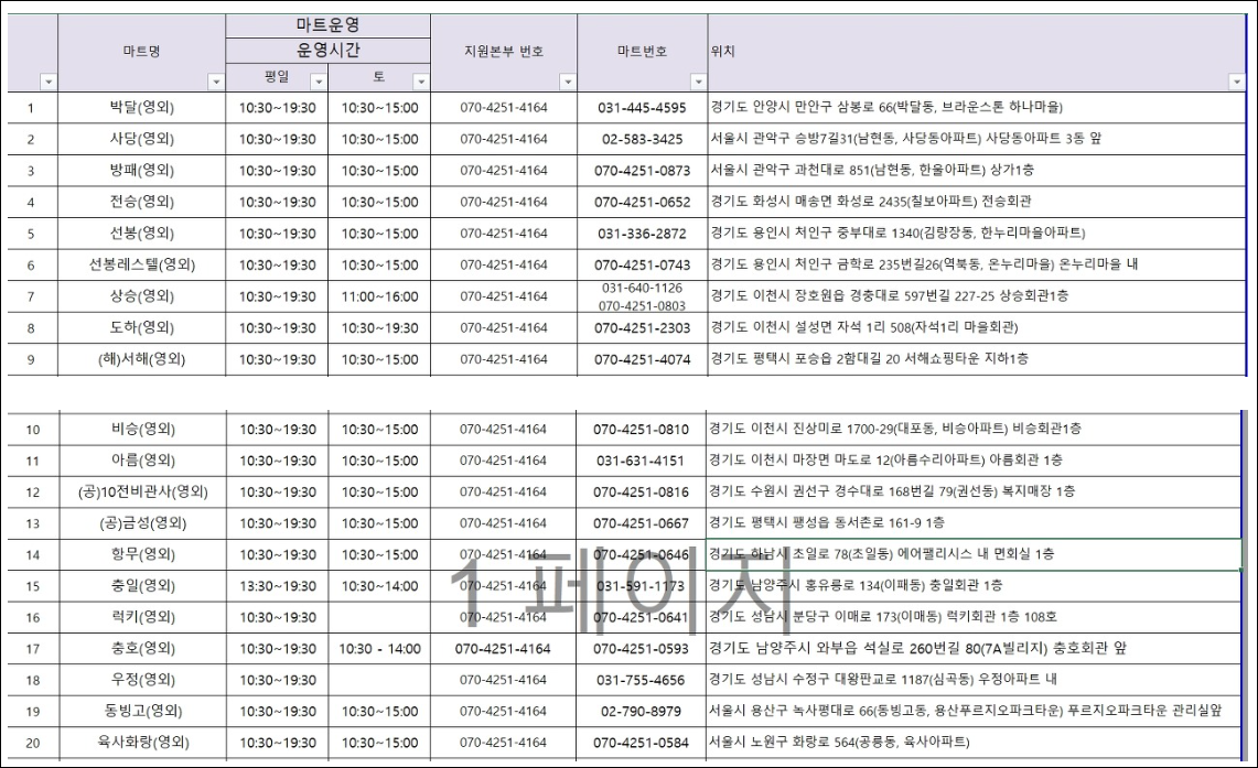 국군복지단 영외마트 위치 및 영업시간 연락처