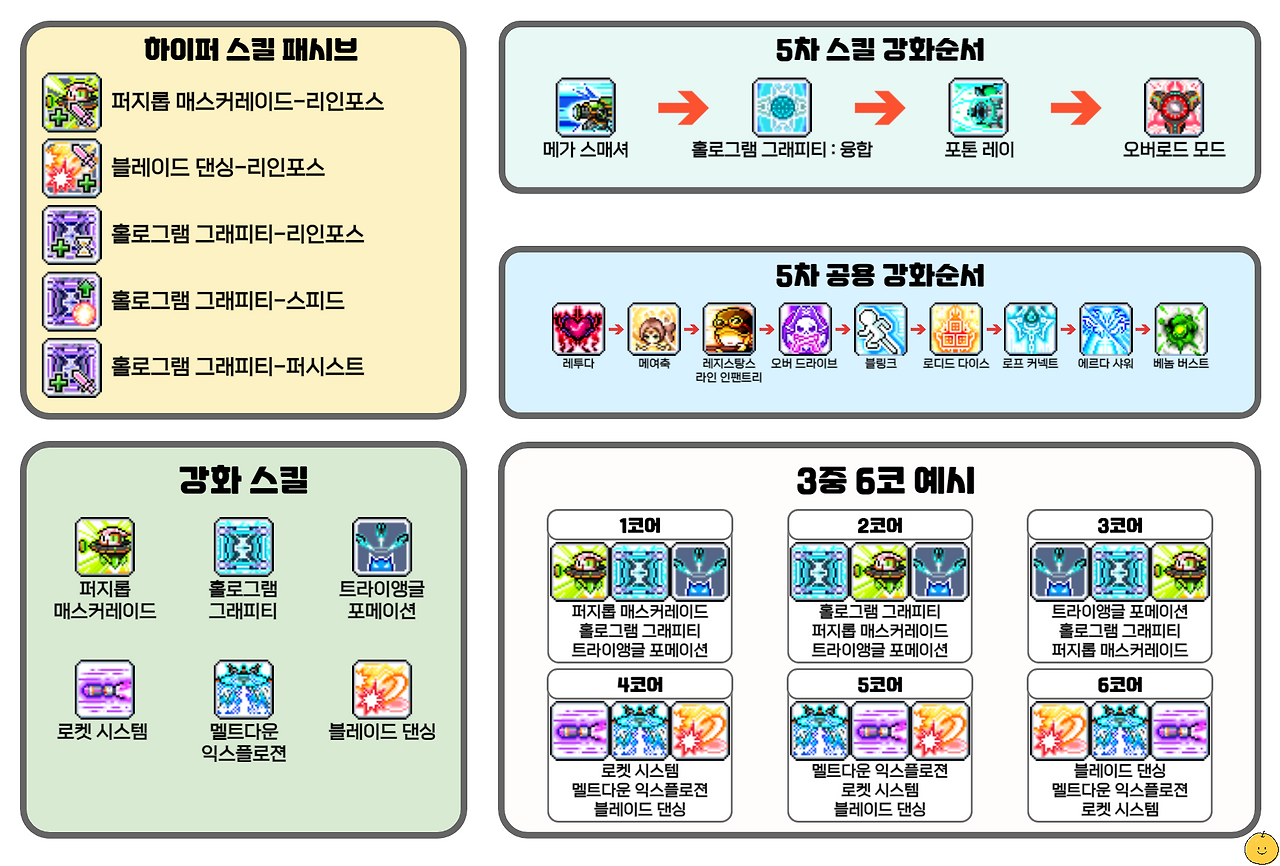 메이플스토리 제논 하이퍼 스킬 패시브 코강 정리 2025
