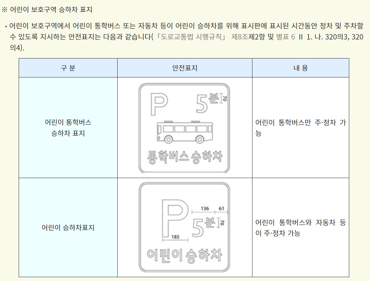 어린이보호구역 속도위반 과태료 신호 주정차 벌점 총 정리