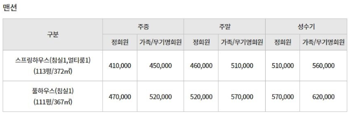 빌라쥬 드 아난티 숙박비 가격이용요금 정보 총정리