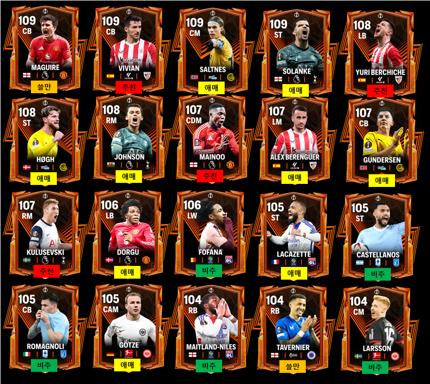 5월 15일 선수 업데이트(TOTS 분데, 아이콘, UECL, UEL)