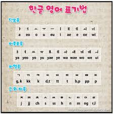 【한글의 영어 표기법】 이해하기: 원칙과 규칙 정리