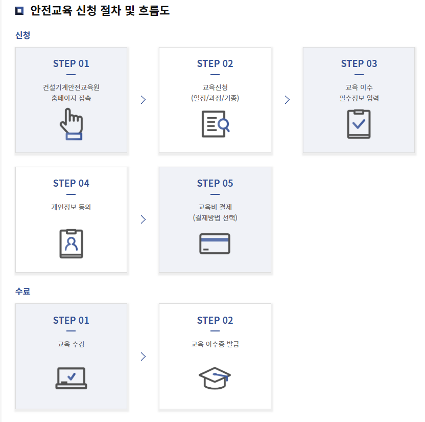 건설기계조종사 안전교육 신청 바로가기｜온라인·대면 교육 일정·비용 완벽 안내