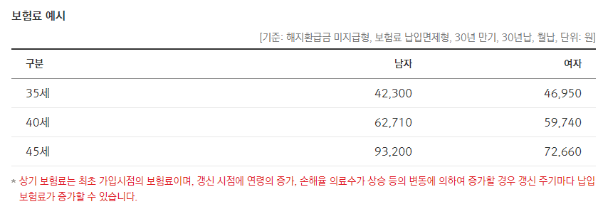 유사암이란 필수정보 3가지소액암 제자리암 경계성종양 메리츠화재암보험