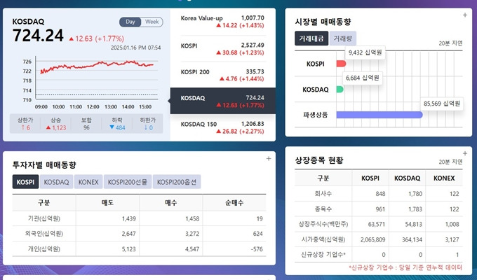 KRX정보데이터시스템 웹사이트 바로가기 (https://data.krx.co.kr)