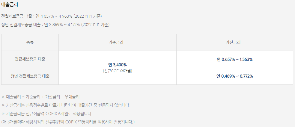 카카오뱅크 전세자금대출의 모든것 단점후기대상한도금리