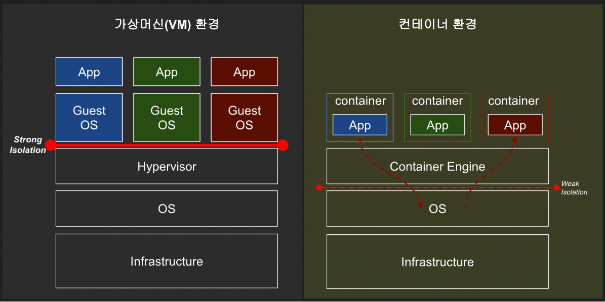 VMware VCF(VMware Cloud Foundation), VVF(VMware vSphere Foundation ...