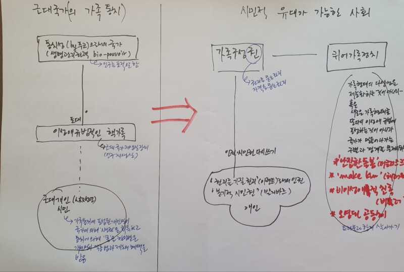 [나이듦 리뷰] 만국의 늙은이여, make kin, not babies!!