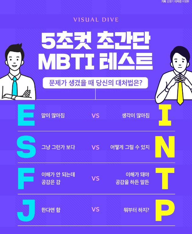 초초초초 간단 mbti 5초 짧은 테스트
