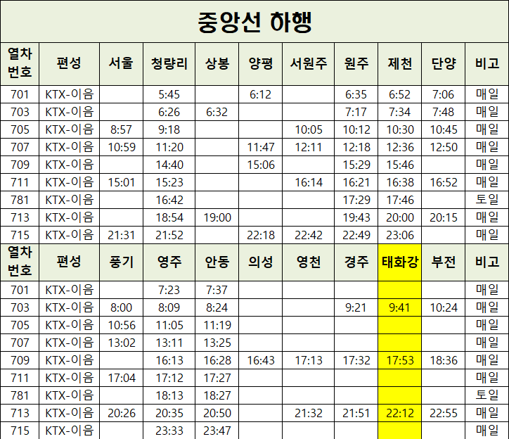 중앙선 청량리역 울산 태화강역 부전역 Ktx 기차시간표