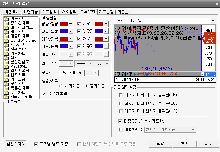 Ls증권 투혼 Hts 다운로드 및 차트 설정 방법은