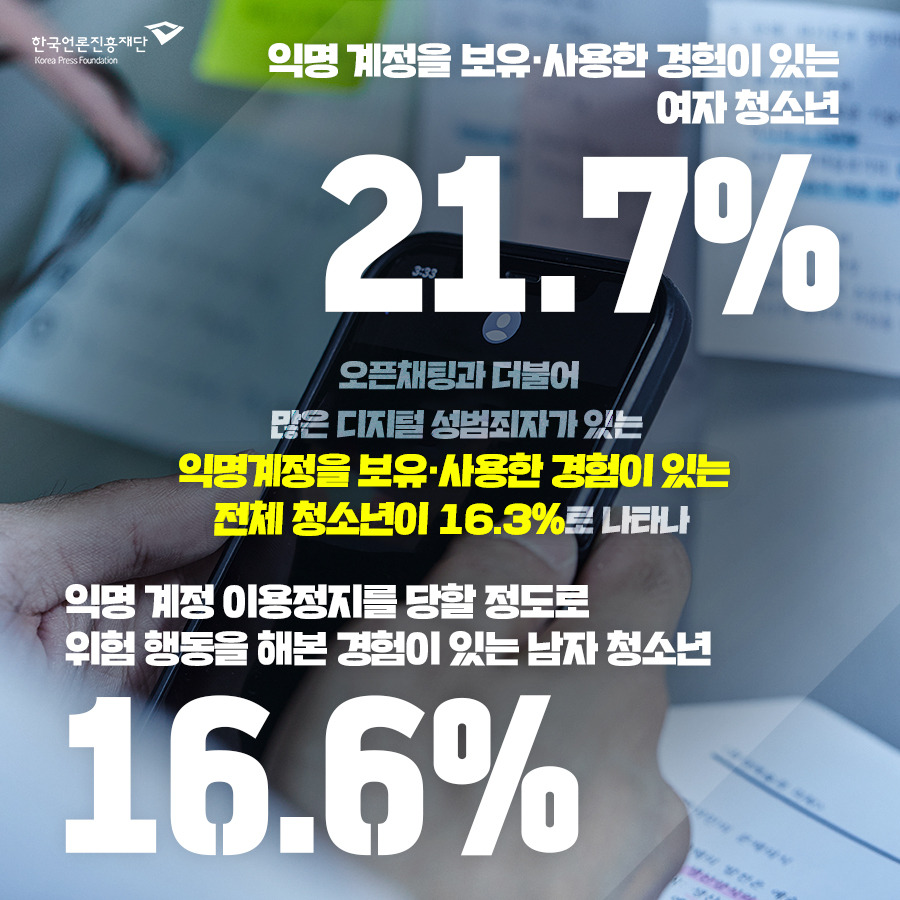 숫자로 보는 대한민국 미디어 리터러시 청소년 대상 디지털 성범죄 급증 미디어 리터러시 교육 필요