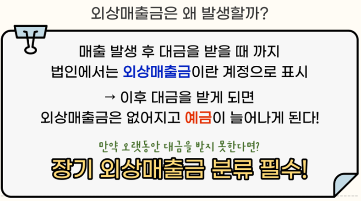 회계 Ifrs계정과목 매출채권외상매출금과 받을어음의 개념과 회계처리