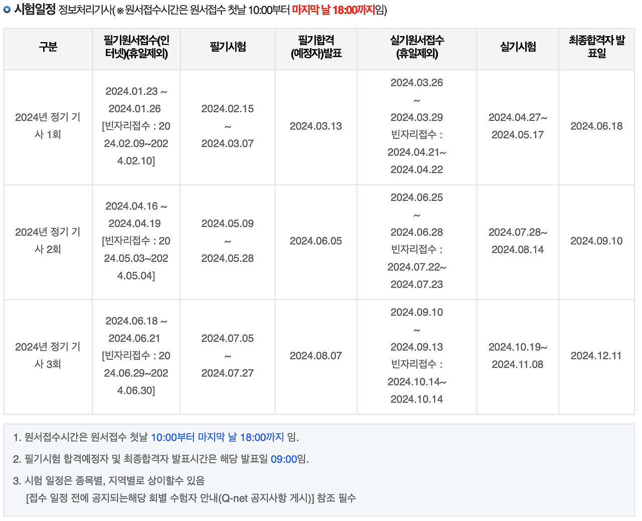It 전문가 필수 자격증 정보처리기사 난이도 시험 구성 신청 방법 진로 및 전망 한 눈에 알아보기