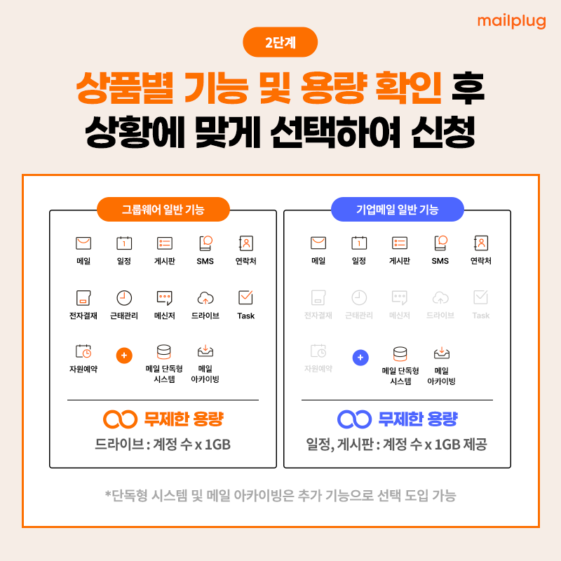 메일플러그 그룹웨어and기업메일 도입 가이드 총정리