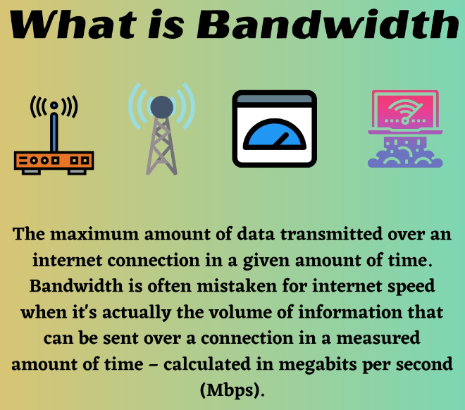 대역폭(bandwidth) | 2가지 의미, 신호 처리, bps