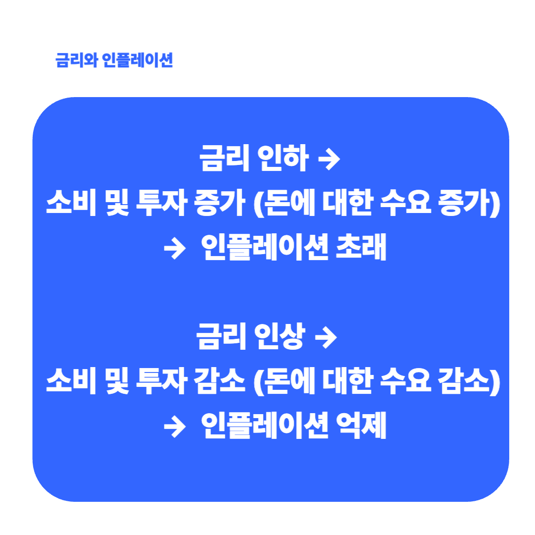 금리와 인플레이션 채권 가격의 관계