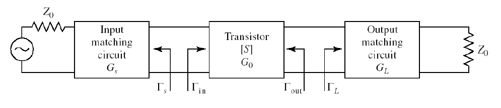 전자장 Ch12.2 Stability(안정도) of Amplifier : Stability Circle, Stability ...