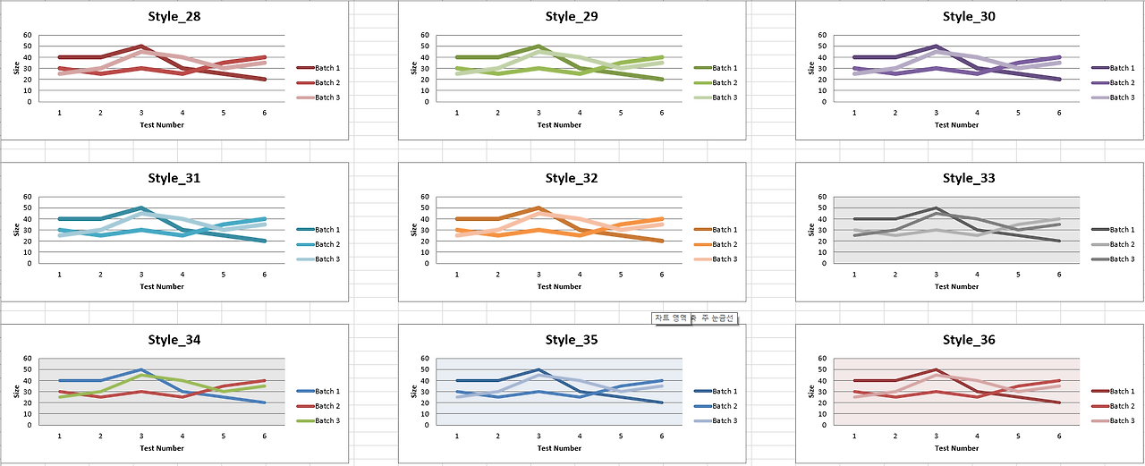 [OpenPyXL] 차트 그리기 - (1) Line Chart