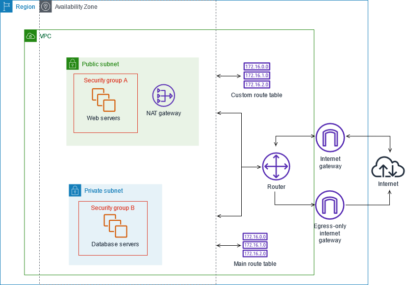 [스터디] Terraform module을 이용한 여러 EKS 배포