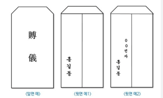 장례식장 예절과 문상 시 꼭 지켜야 할 점절하는 법 분향 조의금 인사말