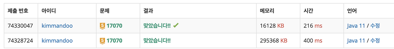 [BOJ][JAVA] 17070번: 파이프 옮기기 1 - kimmandoo🥟