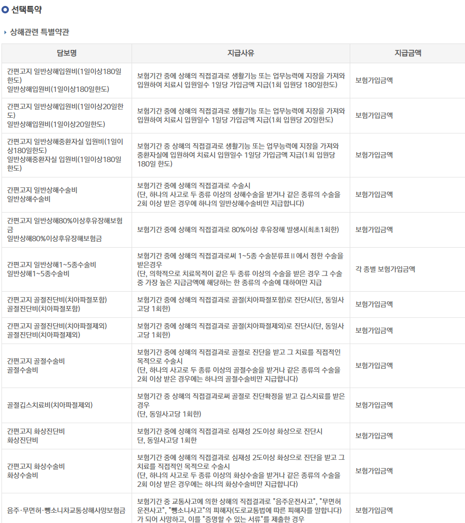 Mg손해보험 원더풀간편건강보험 특징 보장내용 보험료 계산방법