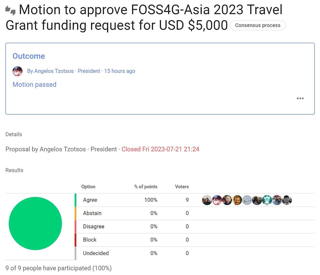 OSGeo 이사회, FOSS4G-Asia 서울 대회 TGP 후원 의결 :: OSGeo(Open Source GeoSpatial) 한국어 지부