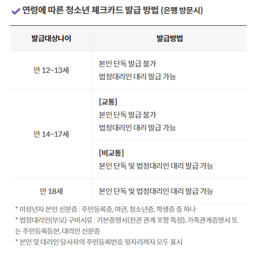 청소년미성년자 후불교통 체크카드 만드는 방법 서류 정리 청소년미성년자 체크카드 인기순위 Top3